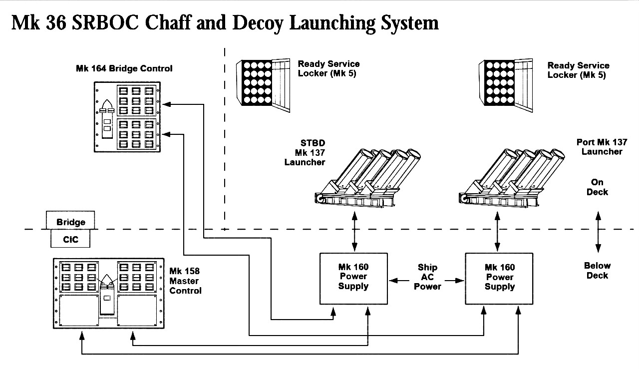 MỒI BẪY SRBOC Mark 36 - Lemo's linkebook