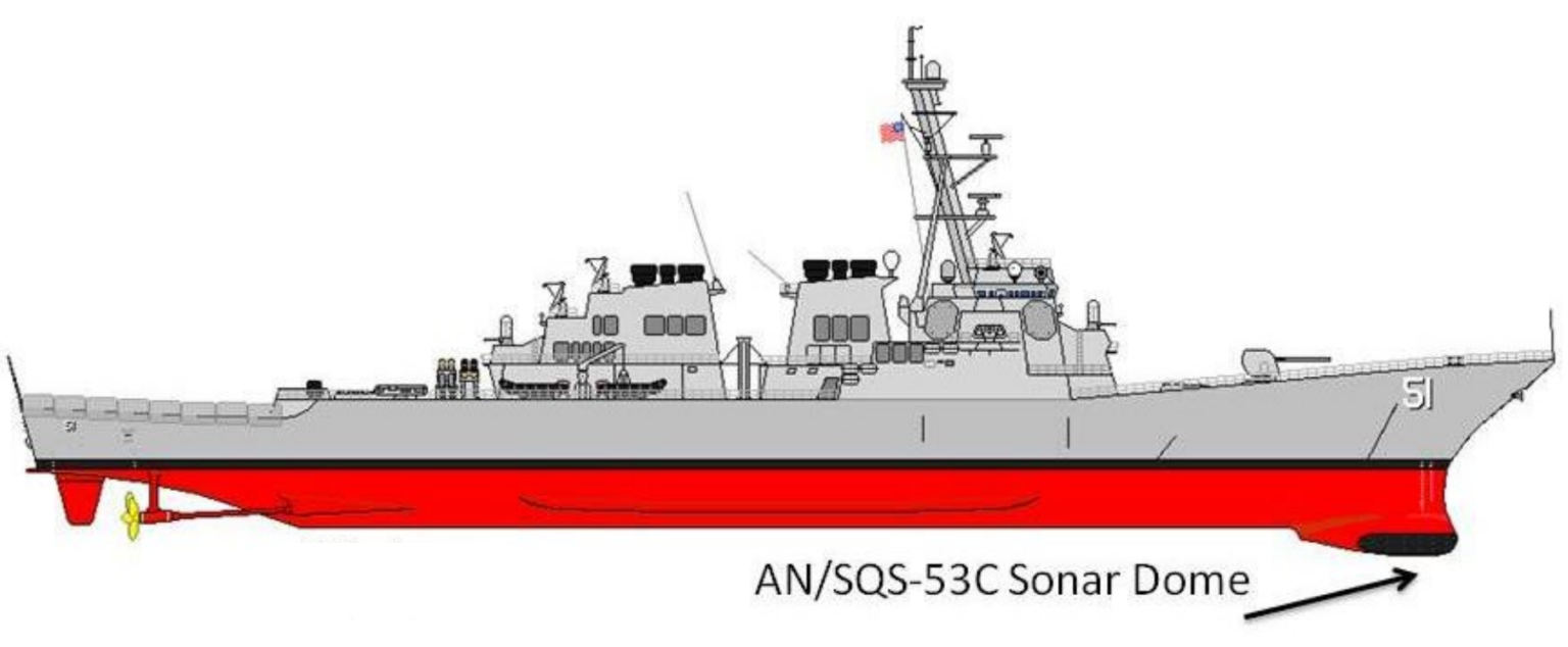 SONAR AN/SQS-53 - Lemo's linkebook