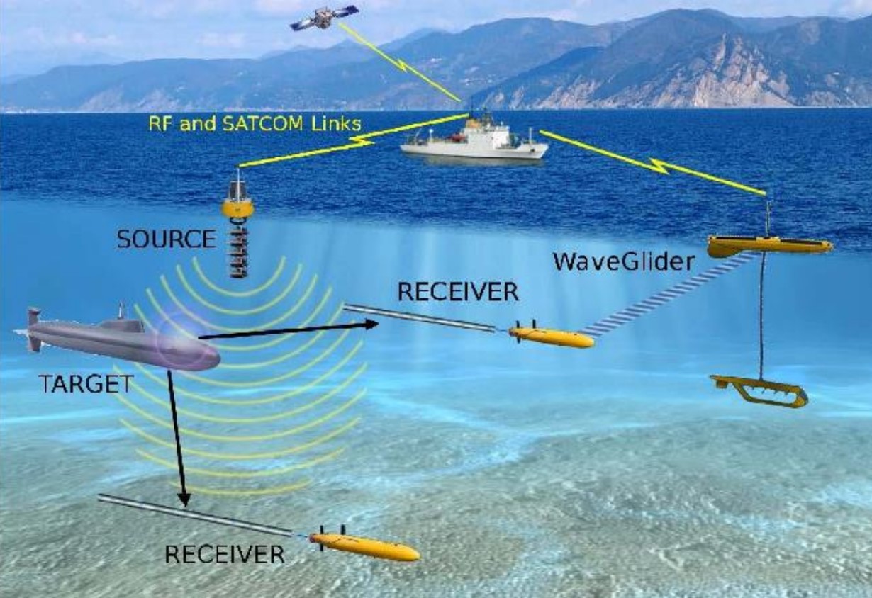 TÁC CHIẾN CHỐNG NGẦM ASW (Anti-submarine warfare) - Lemo's linkebook