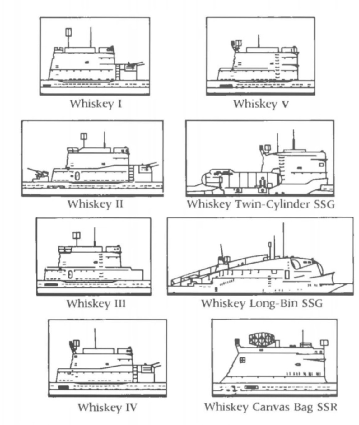 TÀU NGẦM DIESEL-ĐIỆN LỚP Whiskey, PROJECT 613 - Lemo's linkebook