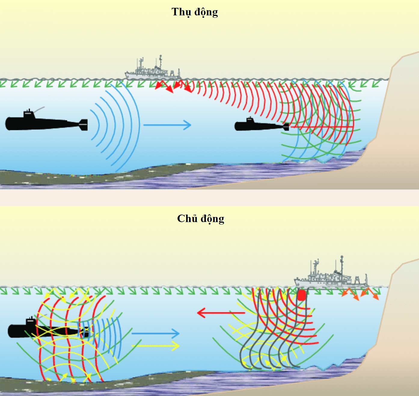 SONAR - Lemo's linkebook