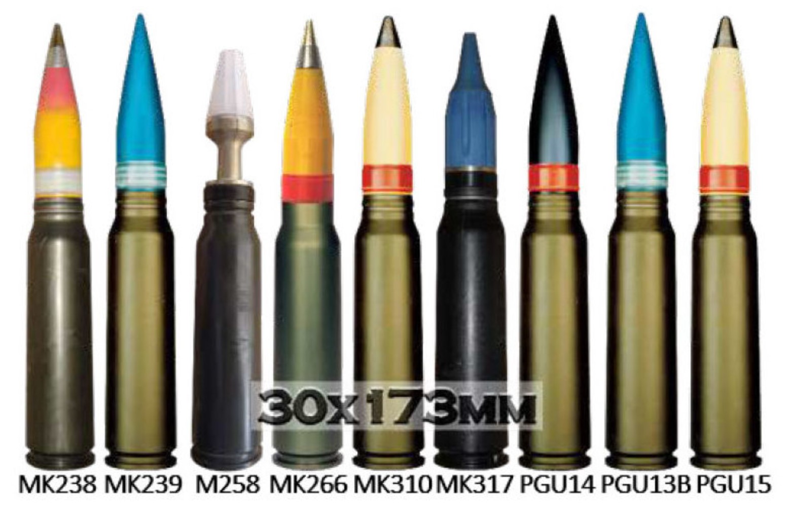 SÚNG XÍCH Mk44 Bushmaster II - Lemo's linkebook